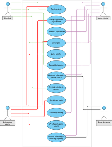 How To Make Component Diagram Visual Paradigm Creating An Ov